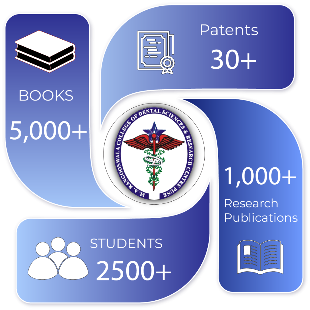M. A. RANGOONWALA COLLEGE OF DENTAL SCIENCES & RESEARCH CENTRE, PUNE